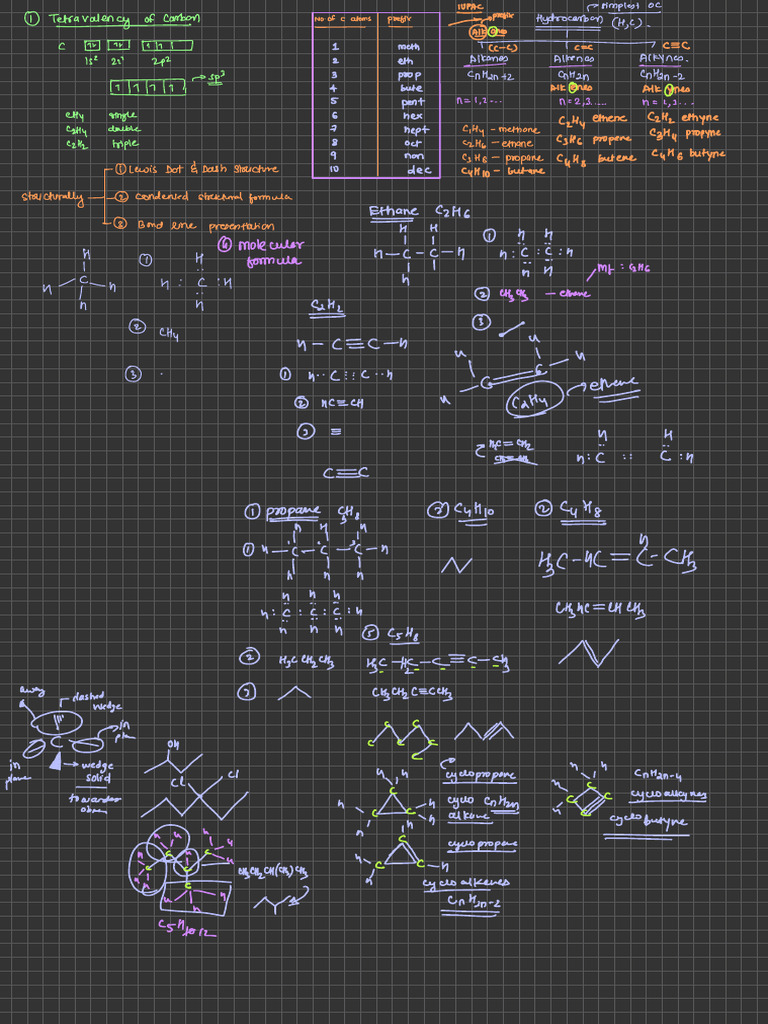 Organic Chemistry Basics Notes 2 | PDF | Ketone | Alkene