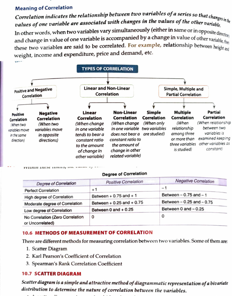 correlation | PDF | Scatter Plot | Statistical Analysis