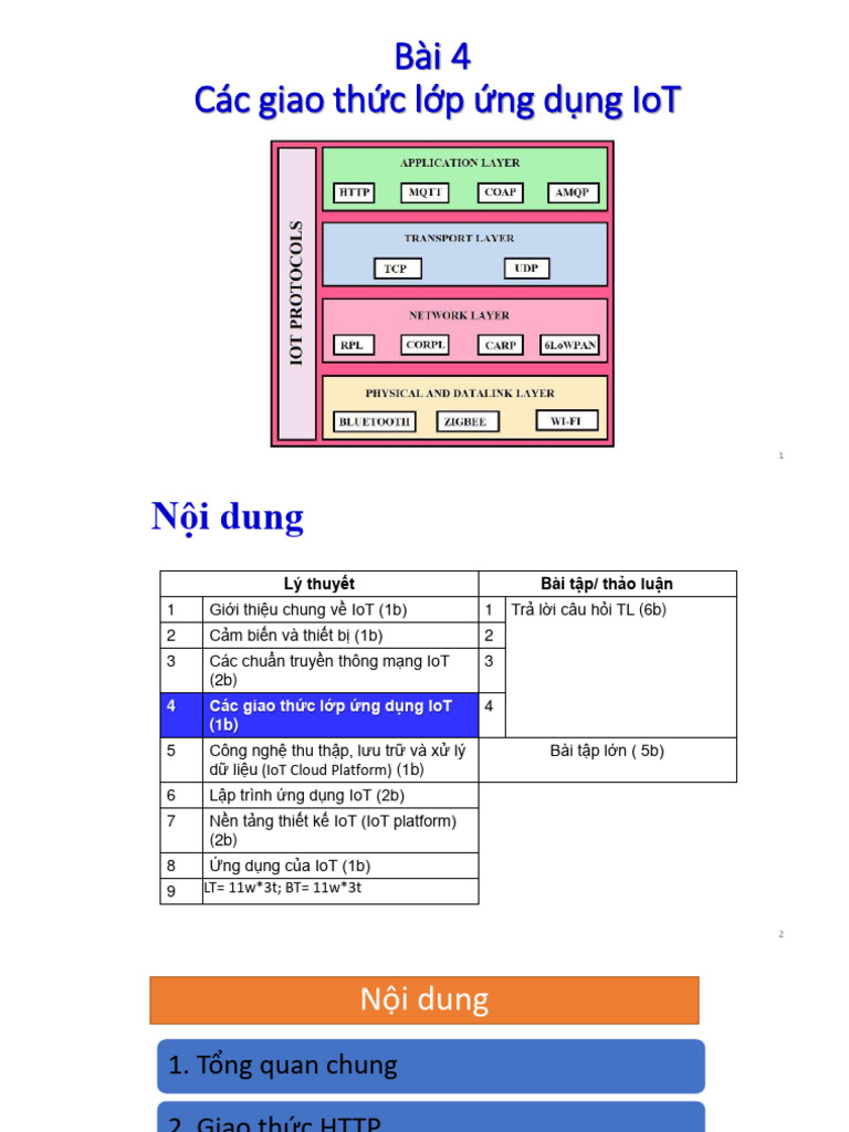 4. IoT - B4 - Giao thức truyền dữ liệu cho IoT | PDF | Networking | Internet & Web