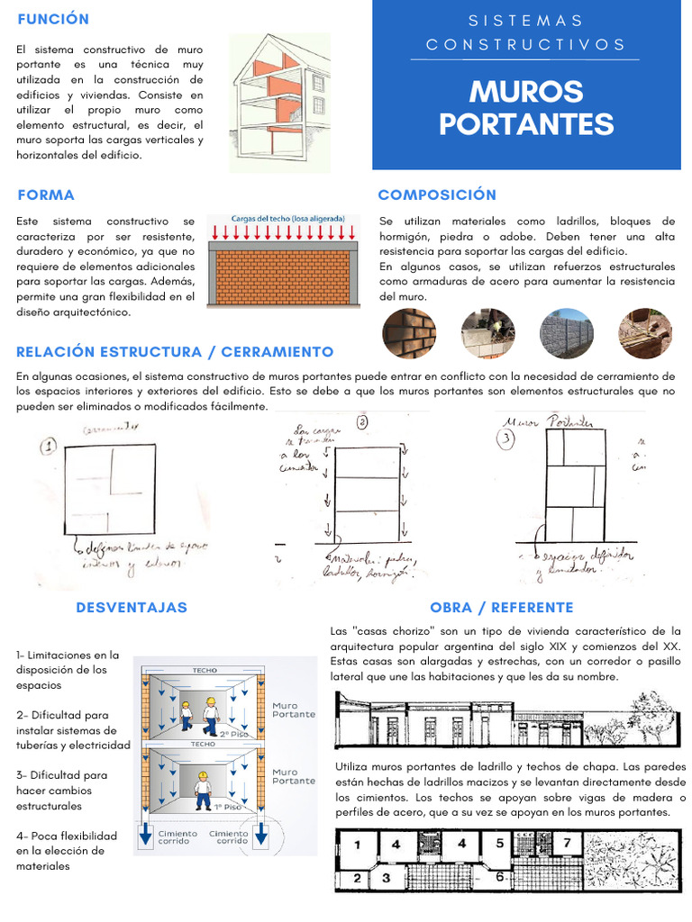 Sistemas Constructivos | PDF | pared | edificio