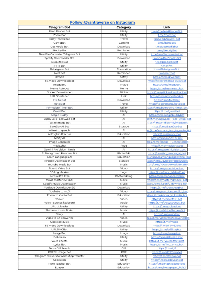 Comprehensive Telegram Bot List | PDF | Digital Technology | Computing