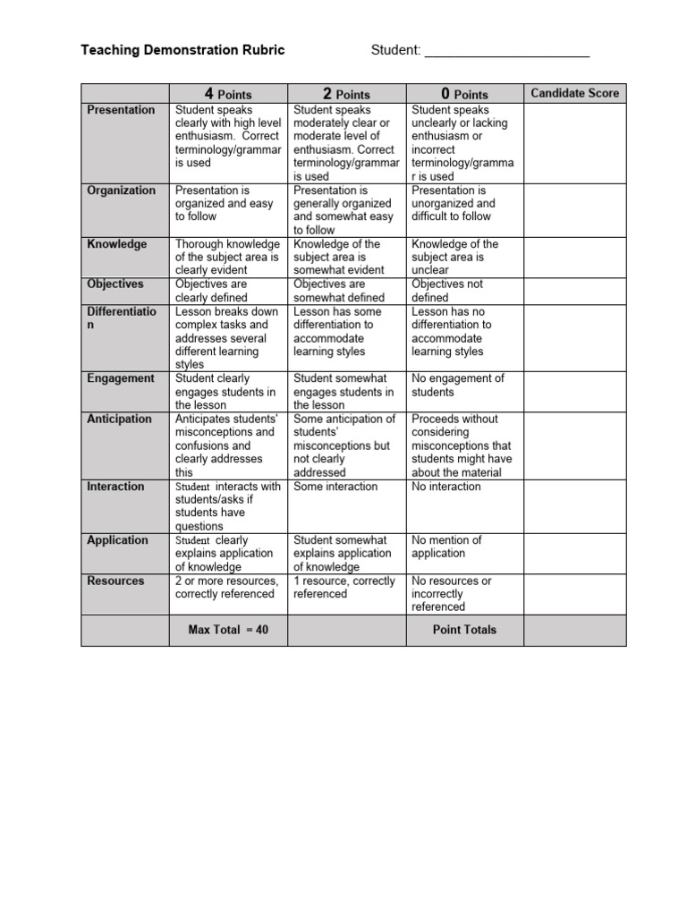 Teaching Demonstration Rubric | PDF | Behavioural Sciences | Neuroscience