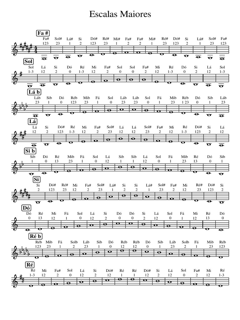 Escalas Maiores - Trompete | PDF | Escala (música) | Pitch (Música)