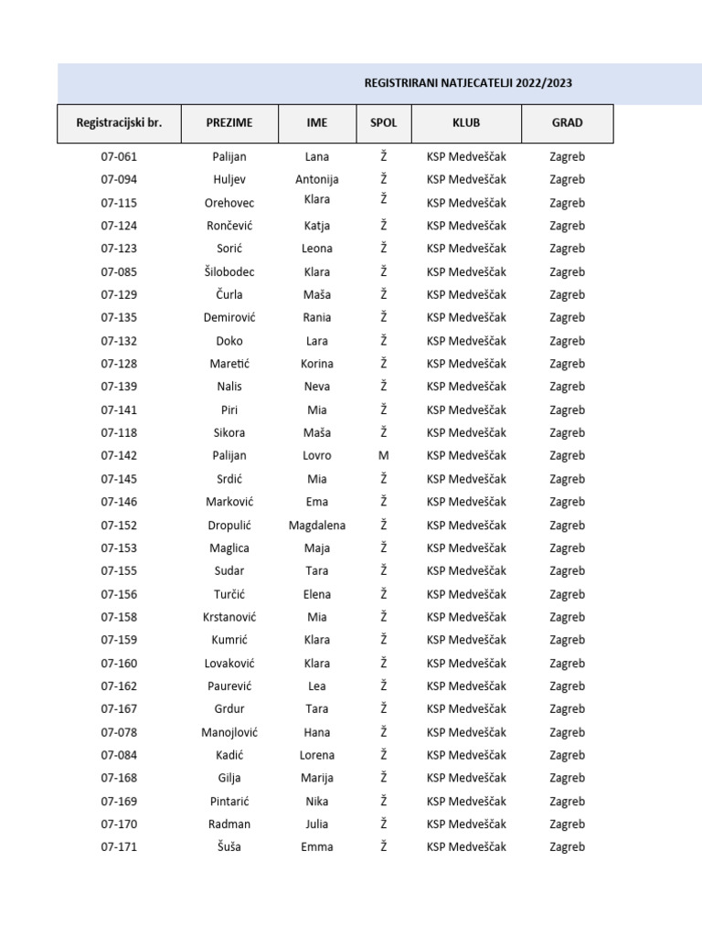 Registrirani Plivaci 2022 2023 | PDF