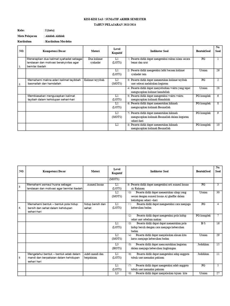 Kisi-Kisi Aa1 Asas GJ 2023 | PDF