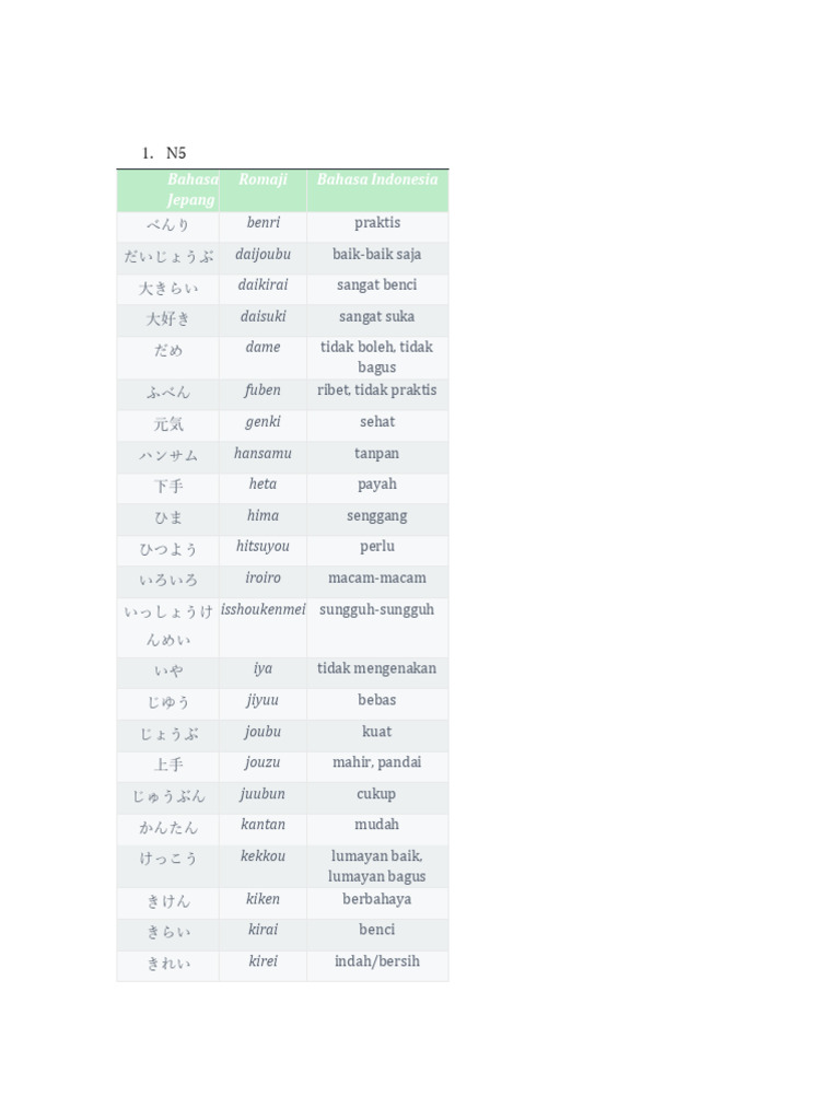 Kosakata Kata Sifat N5-N2 | PDF