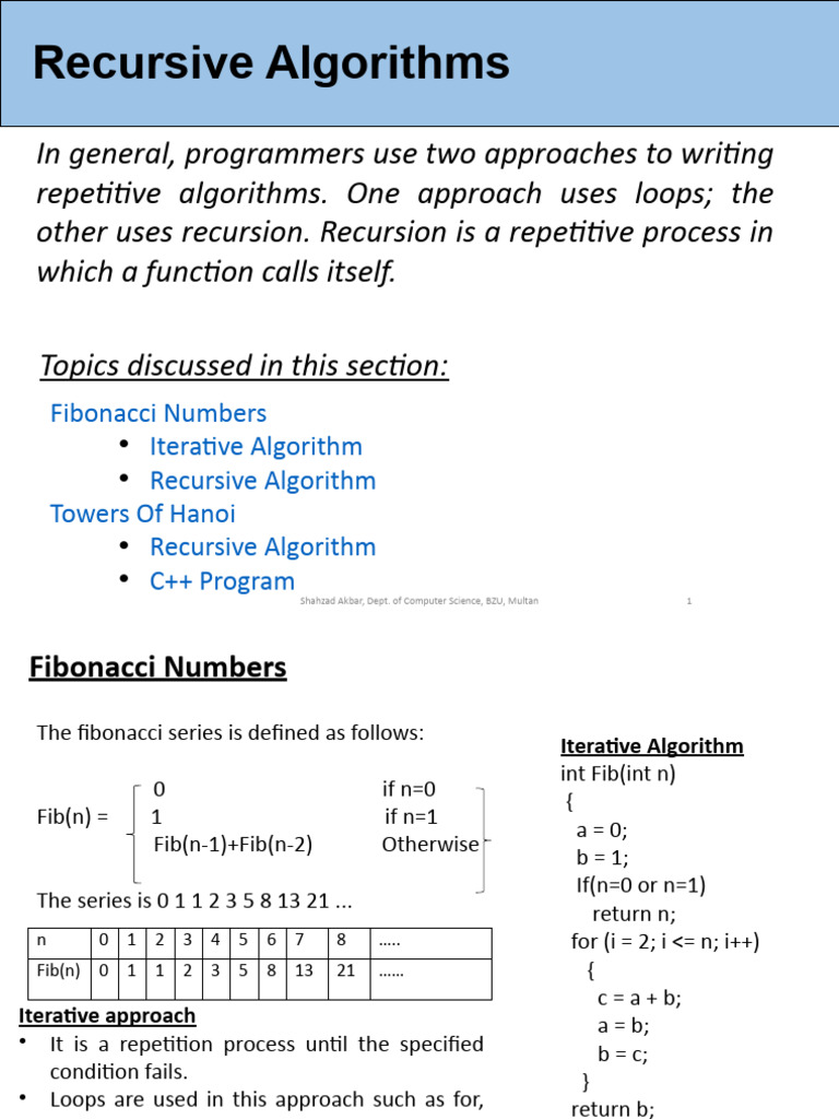 Shahzad Akbar | PDF | Iteration | Computer Programming