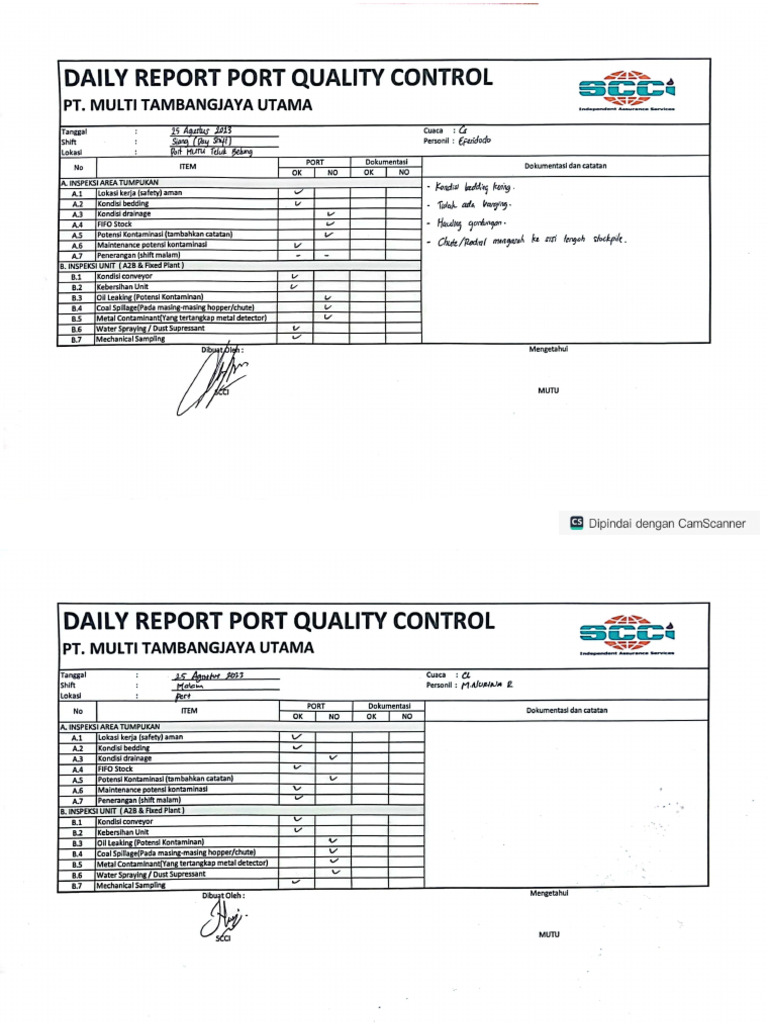 Daily Inspeksi Port 25-08-2023 | PDF