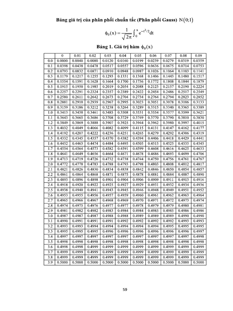 Bang Tra Xac Suat | PDF