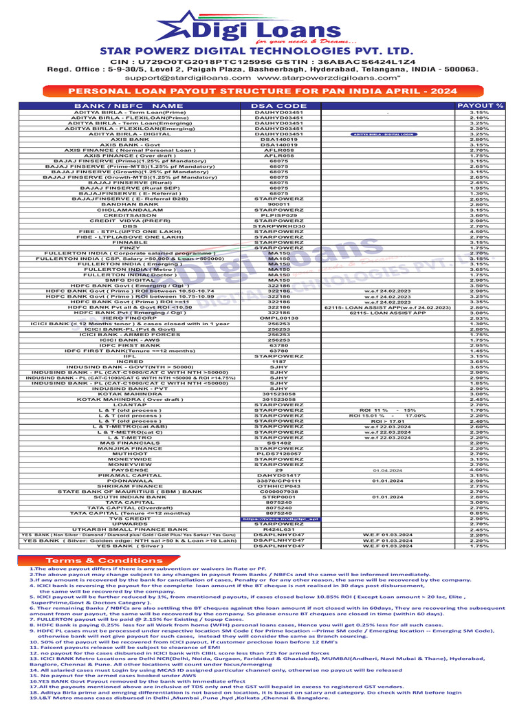 Star Powerz Loan Payout Structure 2024 | PDF | Business | Service ...