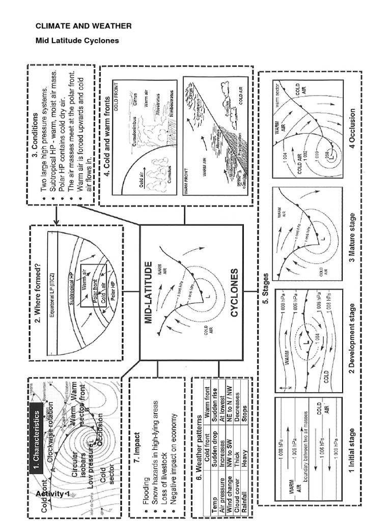 Climate and Weather - Learner Activities 2024 | PDF | Tropical Cyclones ...