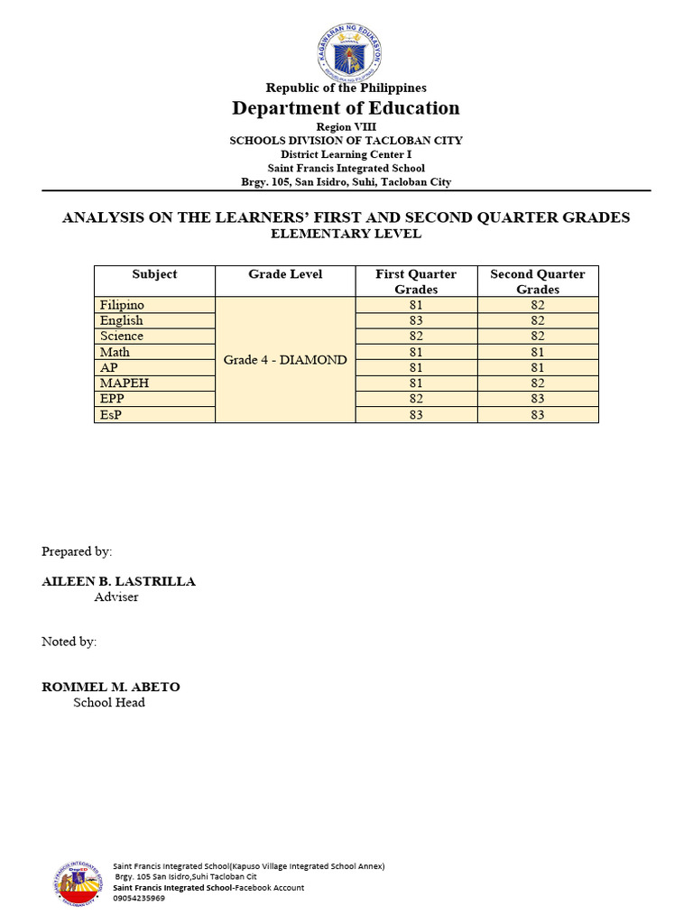 Analysis On The Learners First and Second Quarter Grades | PDF