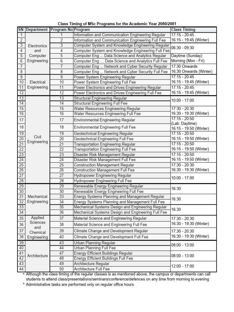 MSc Program Class Timings 2080/2081 | PDF | Engineering | Nature