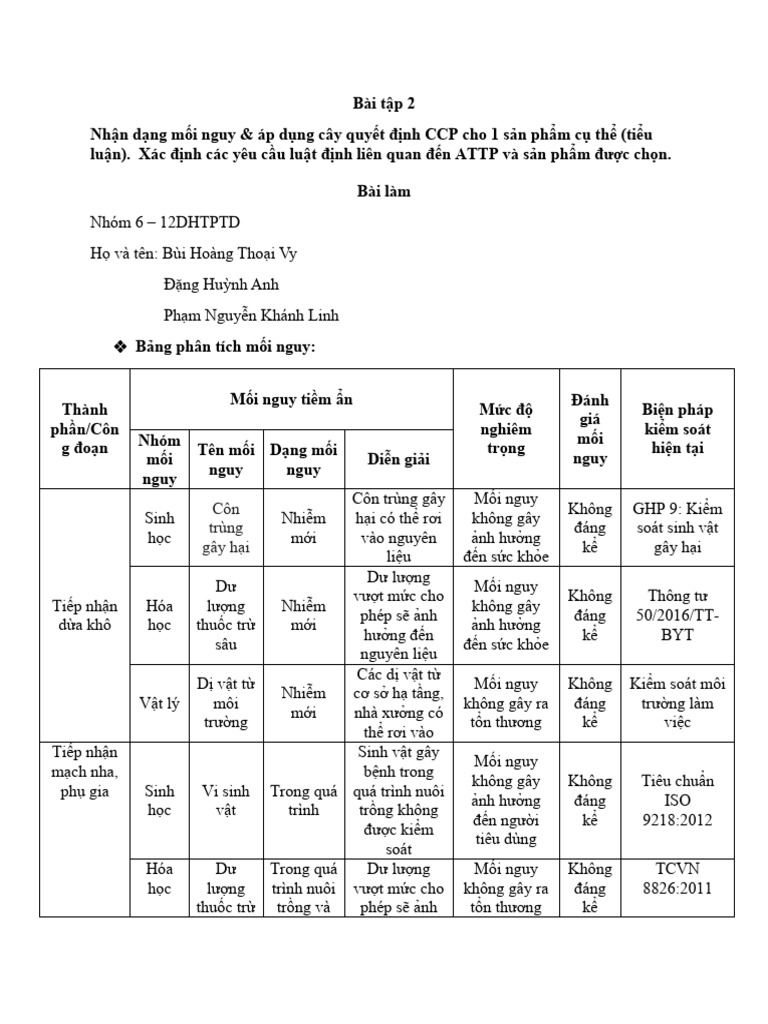 phân tích mối nguy | PDF