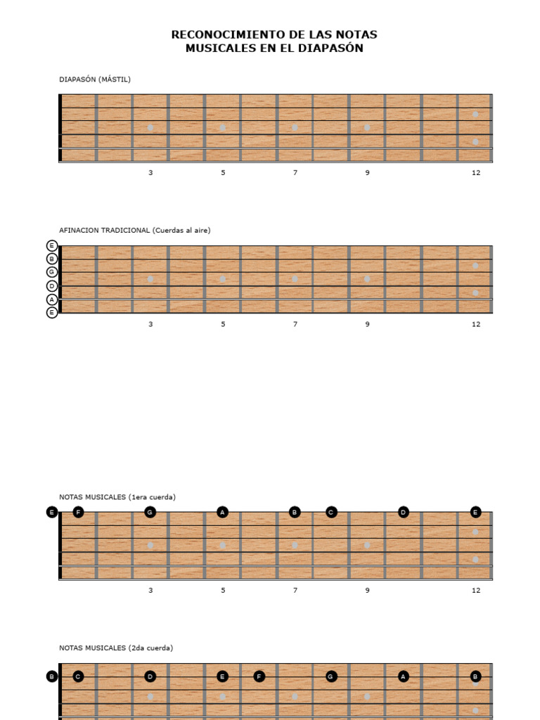 1 Reconocimiento de Las Notas Musicales en El Diapasón | PDF ...
