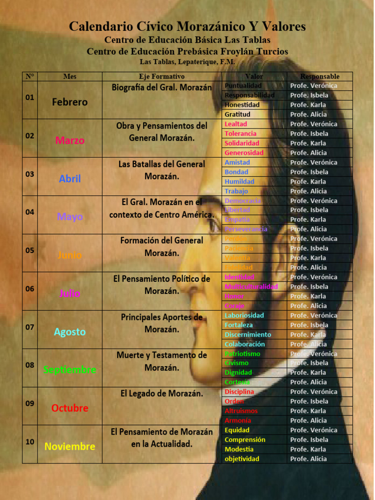 Calendario Cívico Morazánico Y Valores | PDF | Virtud | Código de guerrero