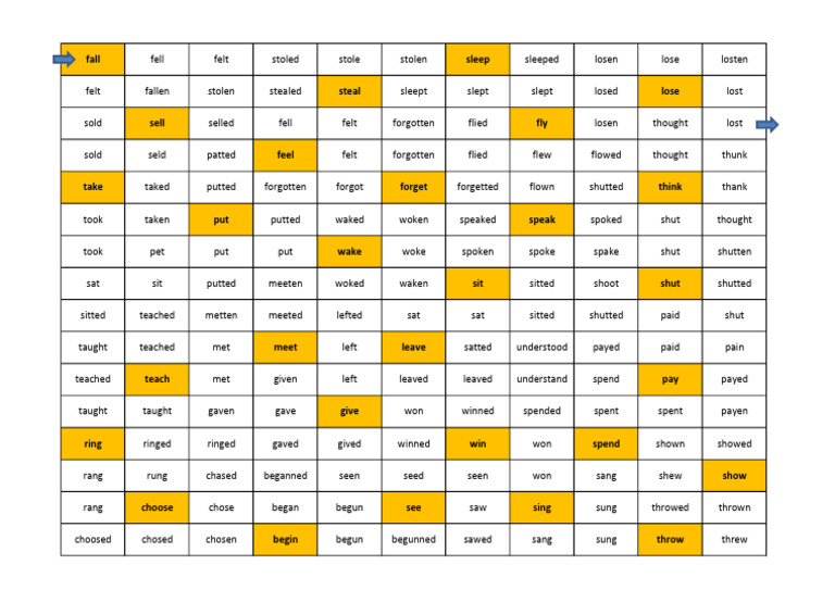 irregular verb maze | PDF