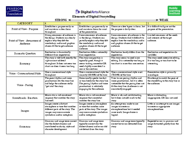 Elements of Digital Storytelling Rubric | PDF | Storytelling | Narration