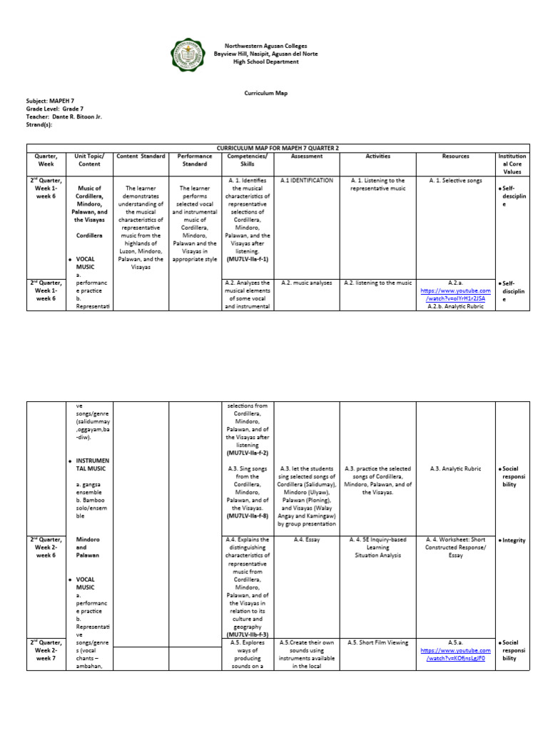 Alignment Map2ndquarter Pdf Rubric Academic Curriculum