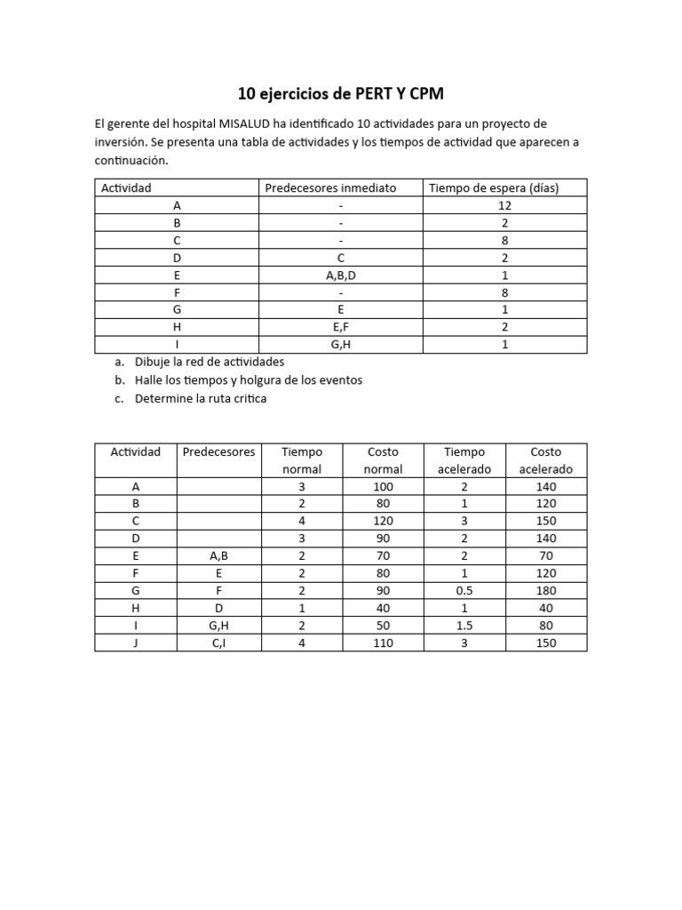 10 Ejercicios de Pert y CPM | PDF | Tecnología