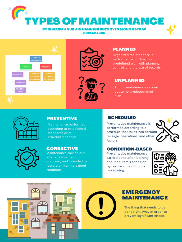 Types of Maintenance | PDF