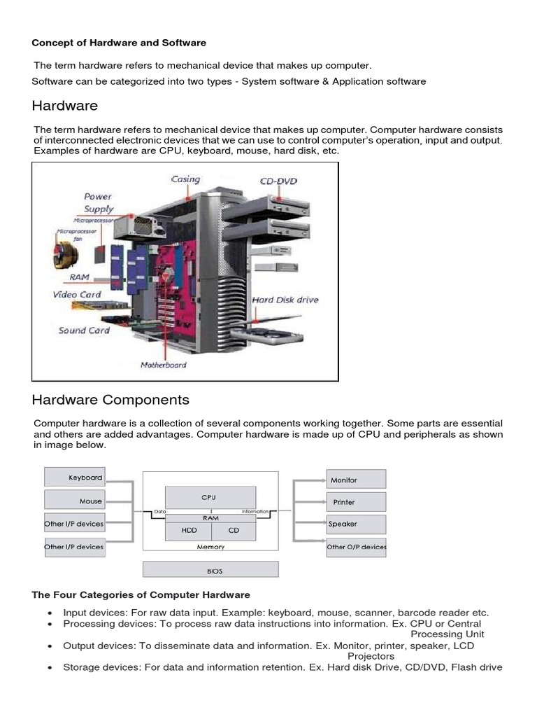 Concept of Hardware and Software Capabilities and Limitations of Computers Data Processing Cycle ...