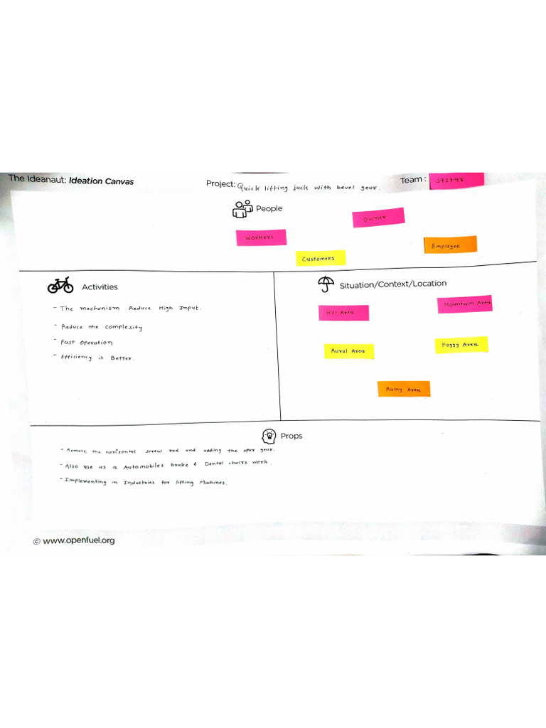 Ideation Canvas | PDF