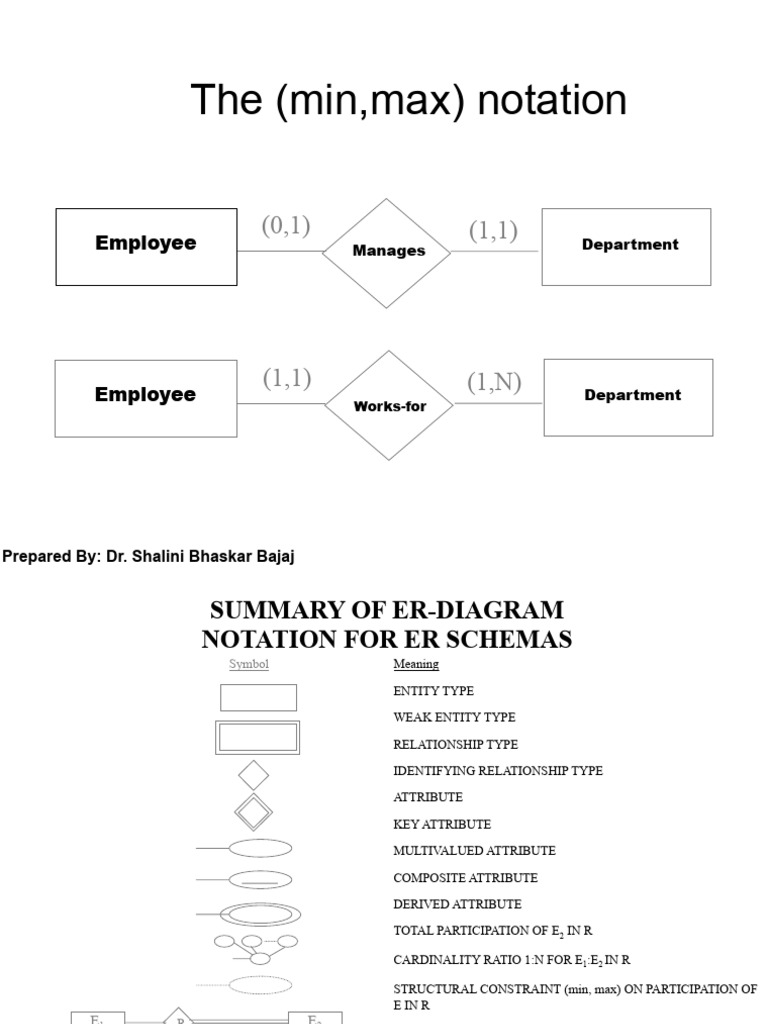 ERD Examples | Download Free PDF | Information Technology Management | Data