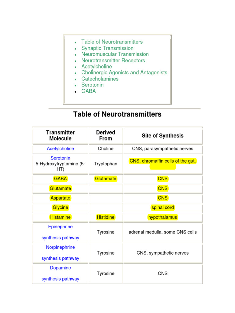 Neurotransmitters and receptors | PDF | Acetylcholine | Neurotransmitter