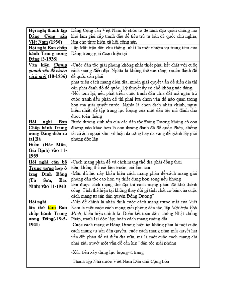 LSD - For Merge | PDF