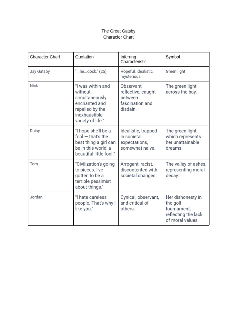 The Great Gatsby Character Analysis | PDF