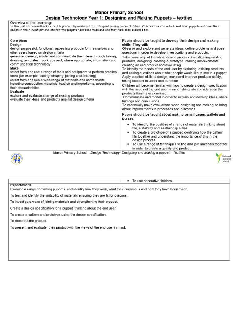 Design & Technology Spring Y1-Y6 | PDF | Textiles | Prototype