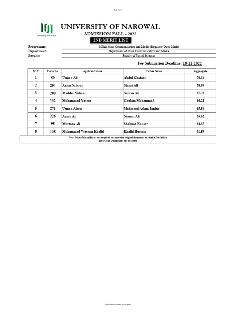 Ec348-Mphil MCM Second Merit List | PDF
