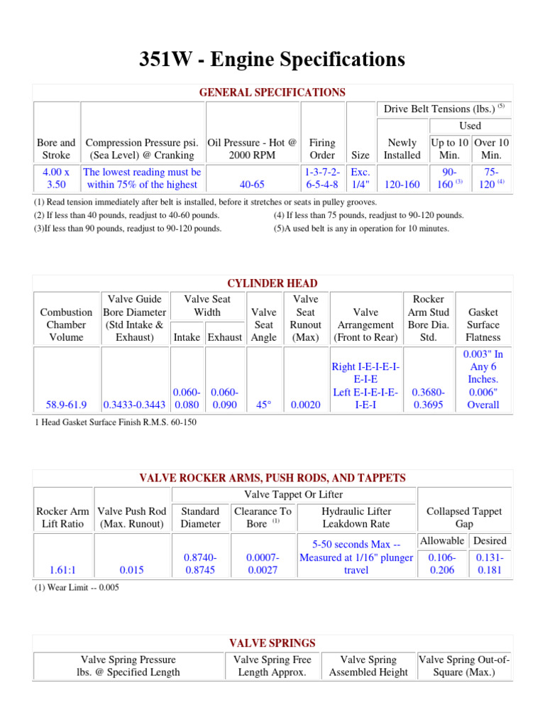 351W Specs | PDF | Piston | Engine Technology