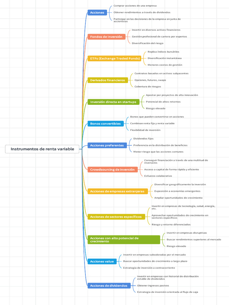 Mapa 3 - Instrumentos de Renta Variable | PDF | Compartir (Finanzas) | Estrategia de inversión