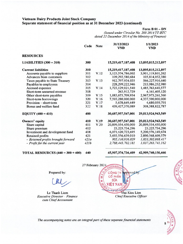 BCTC - KIEM - TOAN - N2023 - RIENG - EN (1) - Trang | PDF