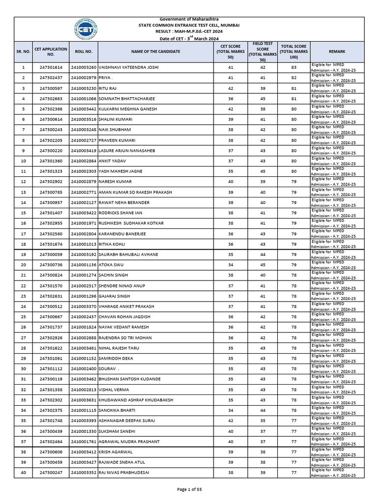 Mped Result2024 | PDF