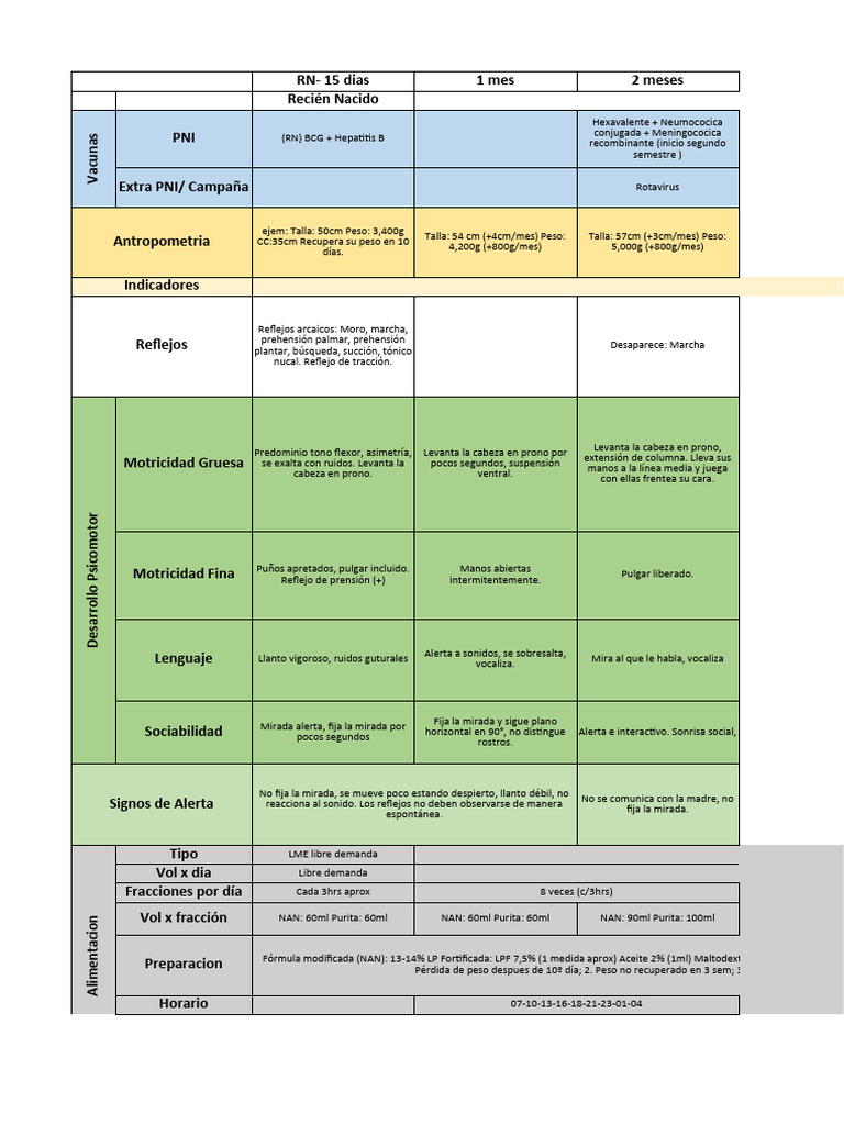 Resumen Tablas Pediatria | PDF | Ojo humano