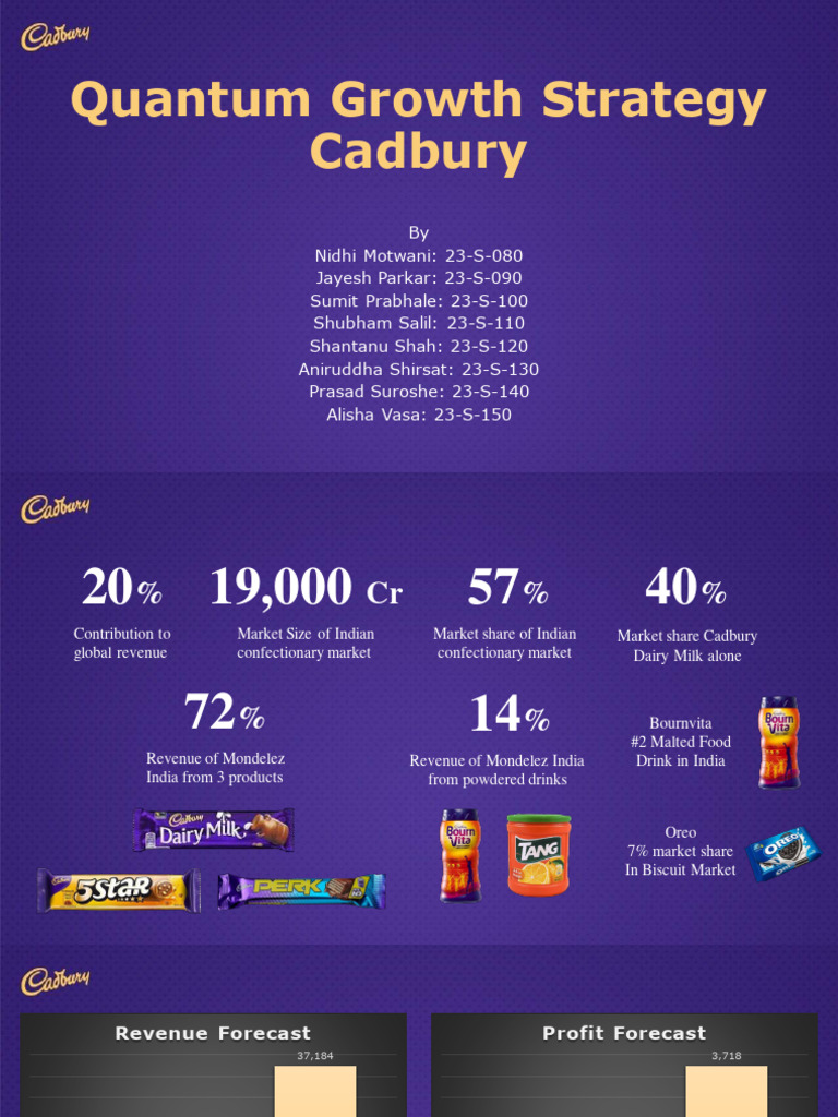 Quantum Growth Strategy - Cadbury | PDF | Brand | Chocolate