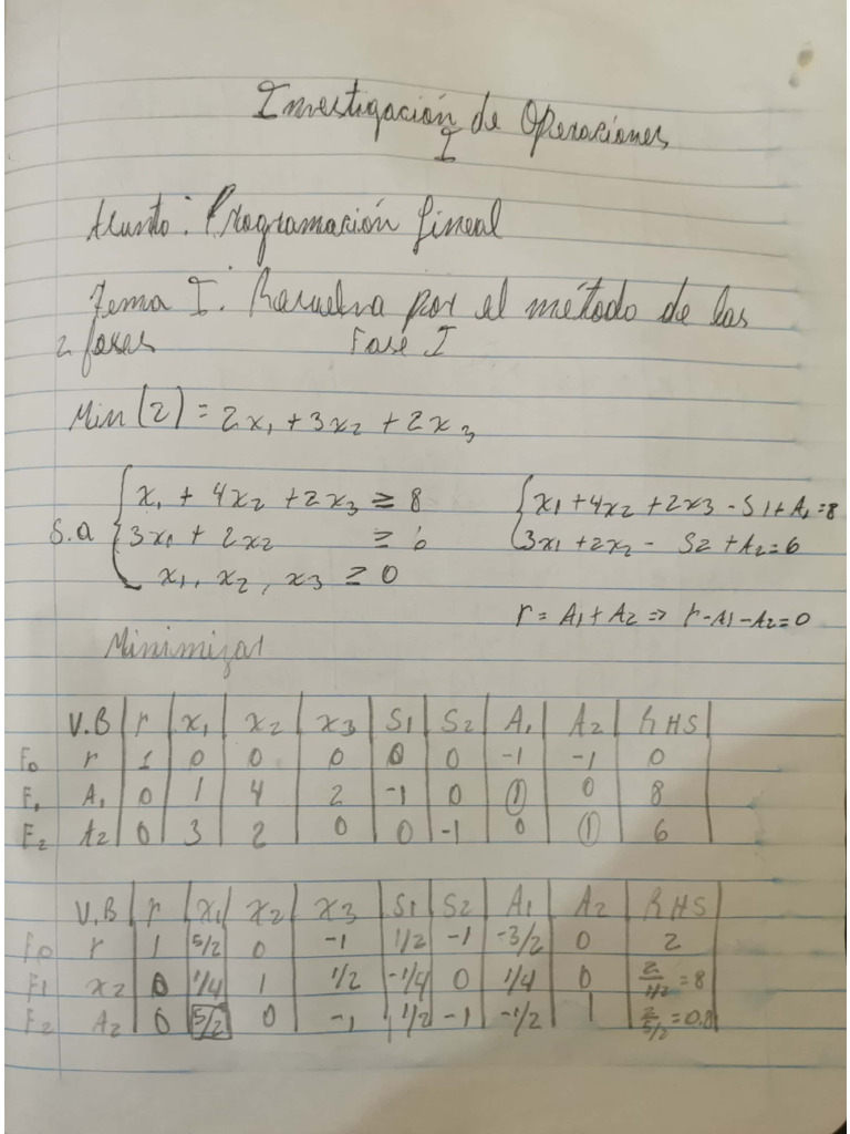 Programación Lineal | PDF