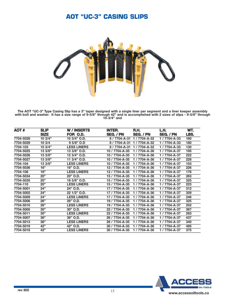 AOT. UC3 Casing Slip | PDF
