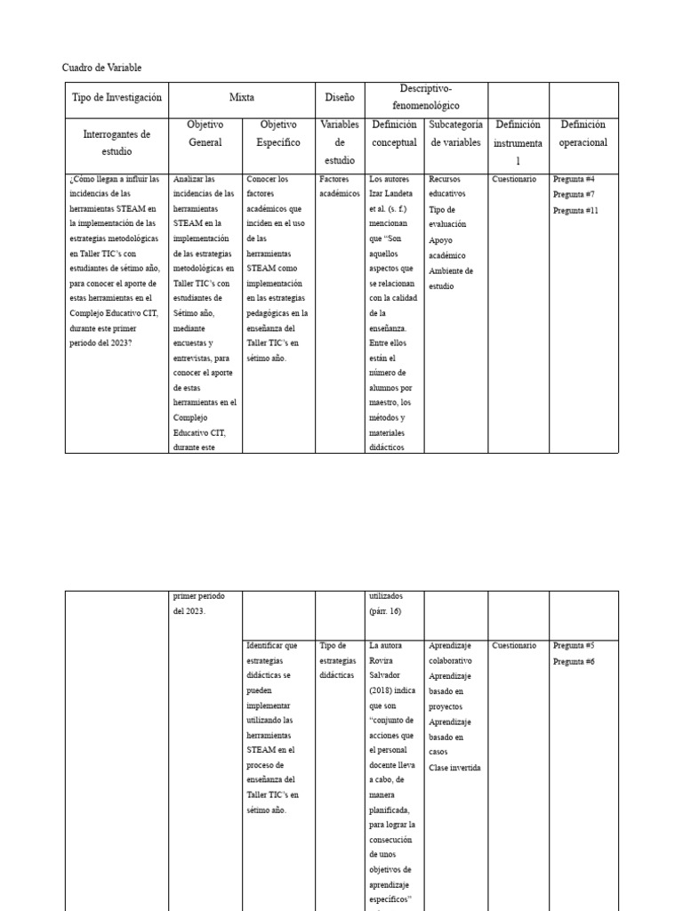Cuadro de Variables | PDF | Enseñando | Maestros
