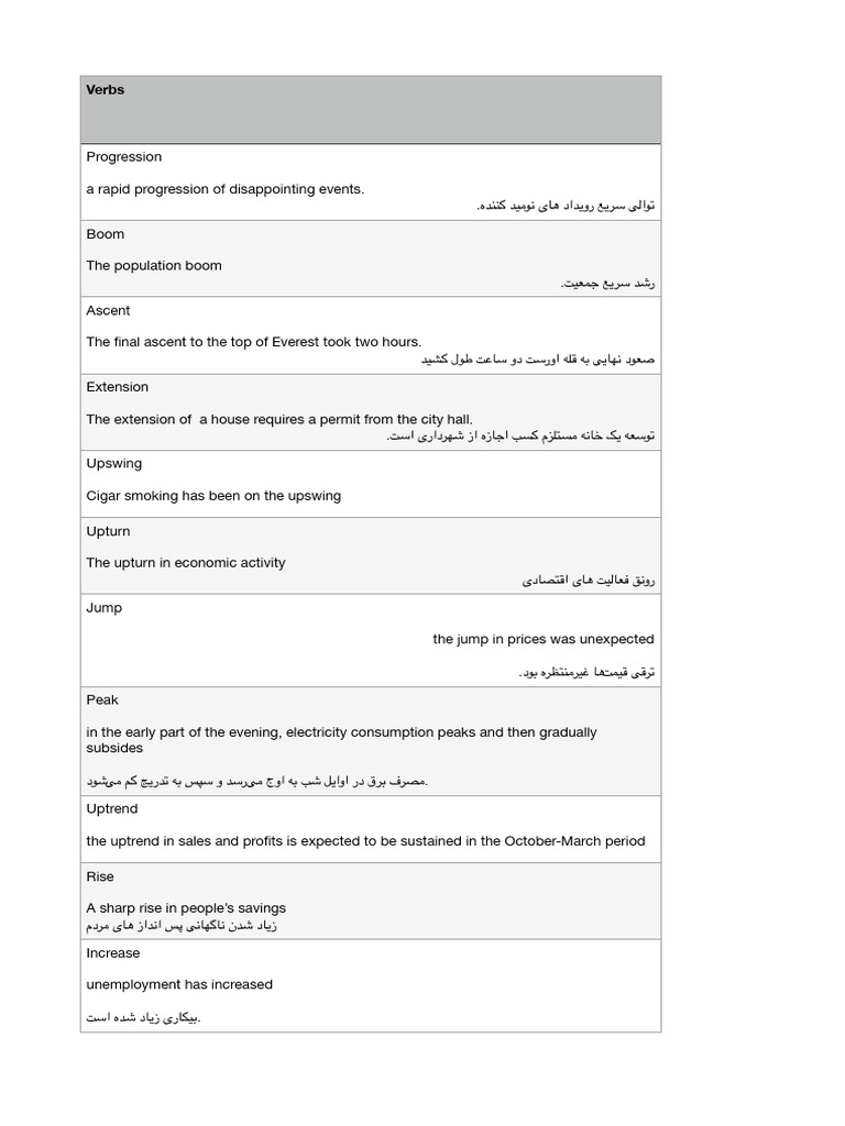 WritingTask1 Voabulary | PDF