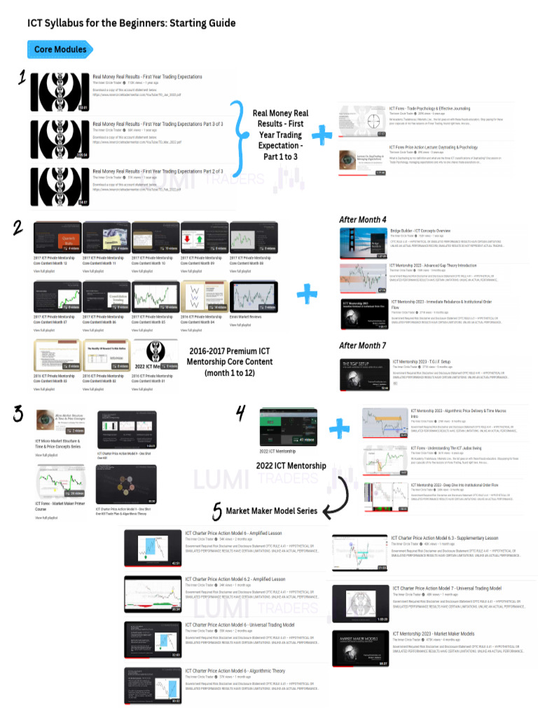 ICT Syllabus For The Beginners Starting Guide | PDF