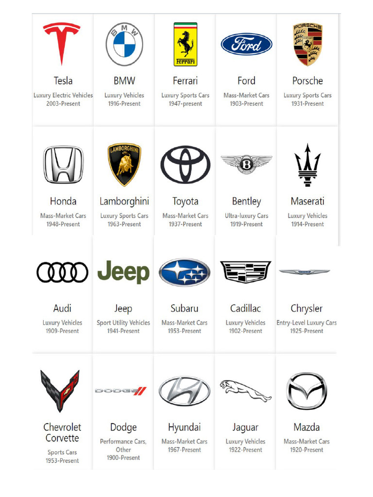 Car Logos | PDF