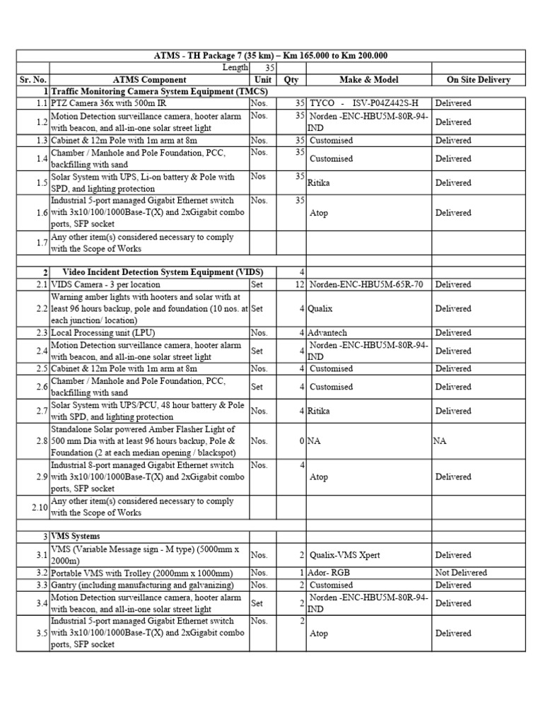 Make and Model List ATMS Trans Haryana P7 | PDF | Telecommunications