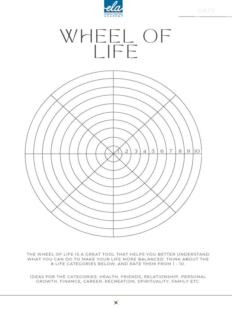 Wheel of Life Assessment Tool | PDF