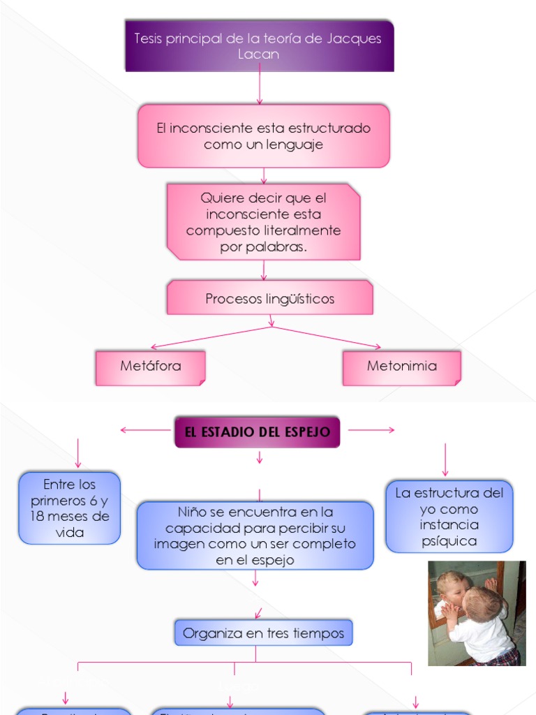 lacan | Jacques Lacan | Psicología