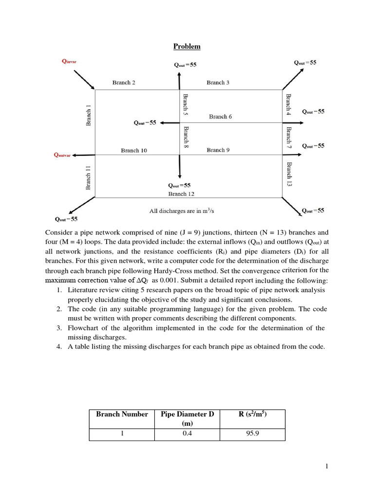 Problem1 Hardy Cross | PDF | Chemical Engineering
