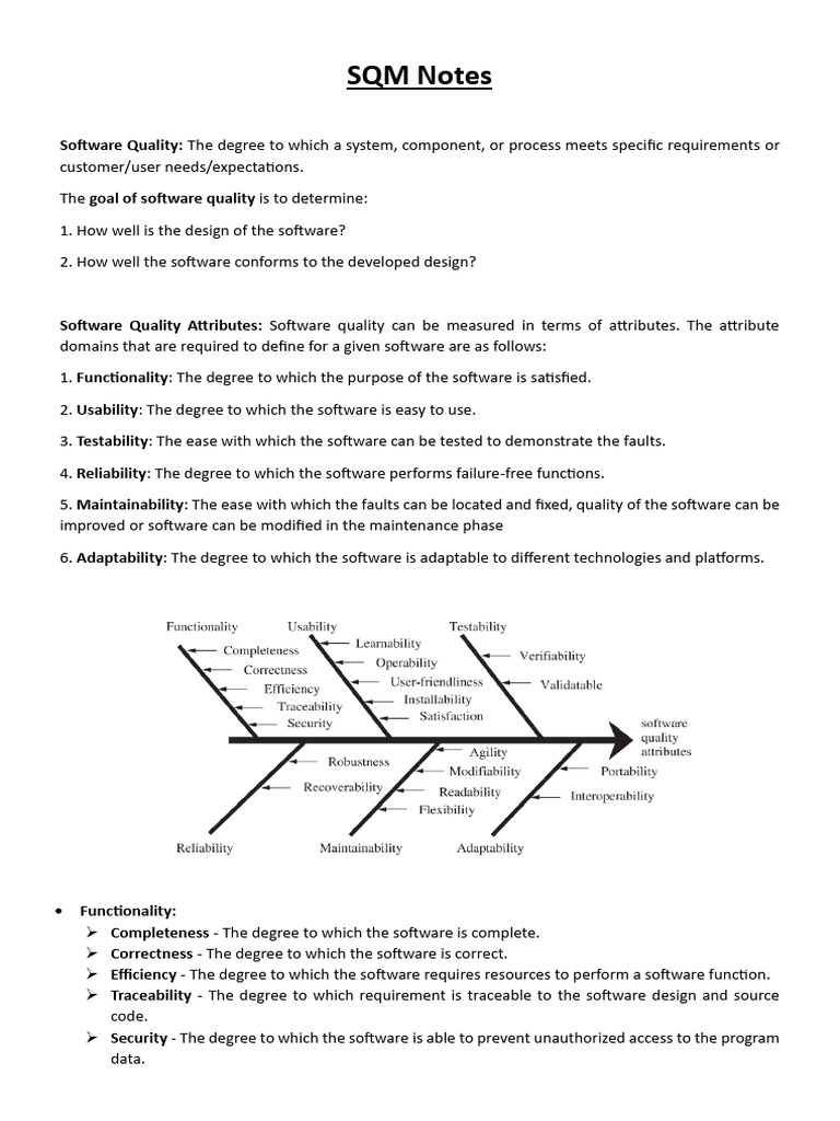 SQM Notes | PDF | Quality Management | Quality Management System